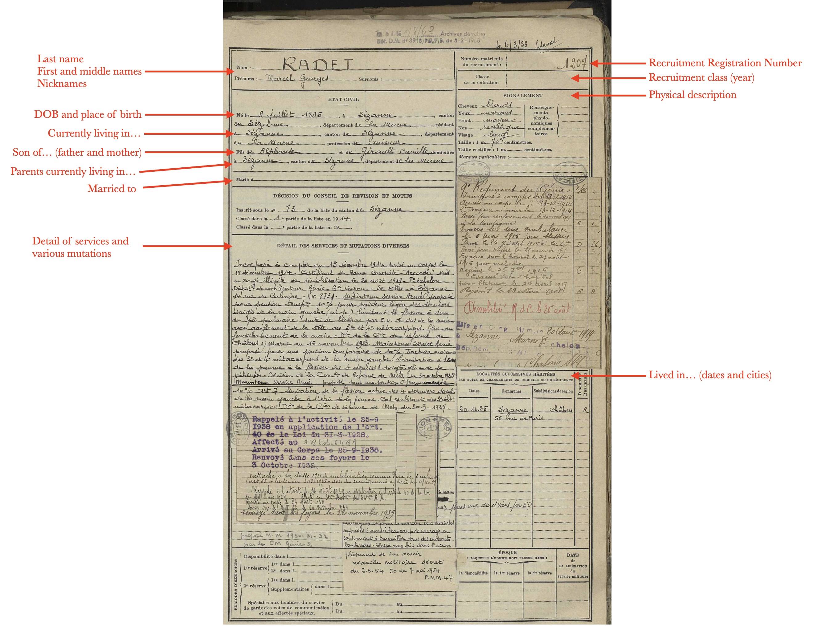Military Archives (Registres matricules) – My French Lineage
