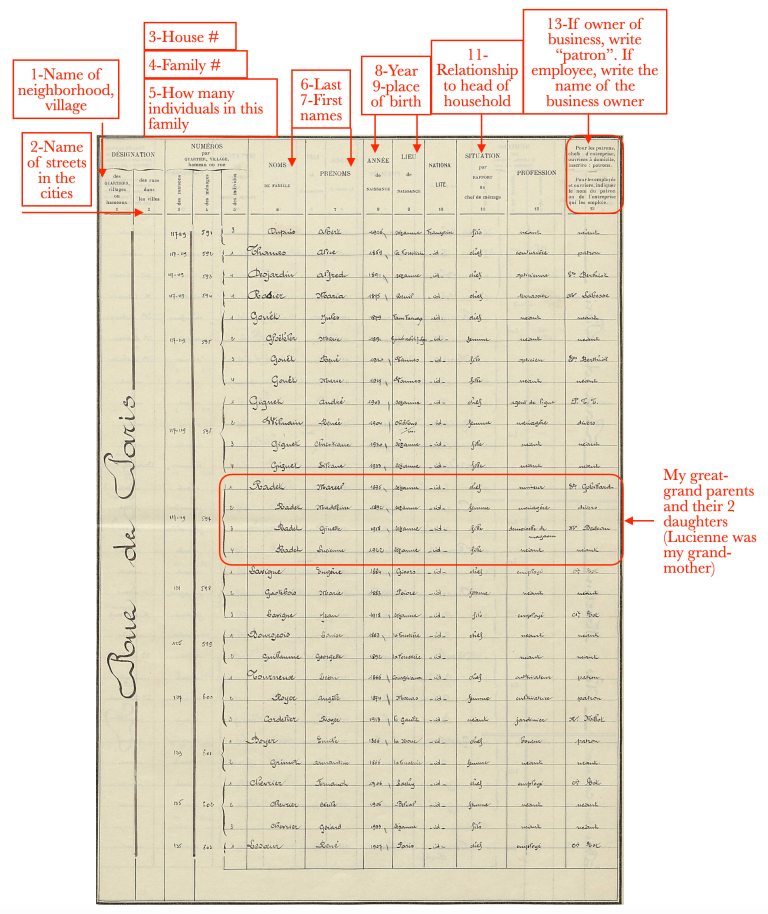 Census records (Recensement de la population) – My French Lineage