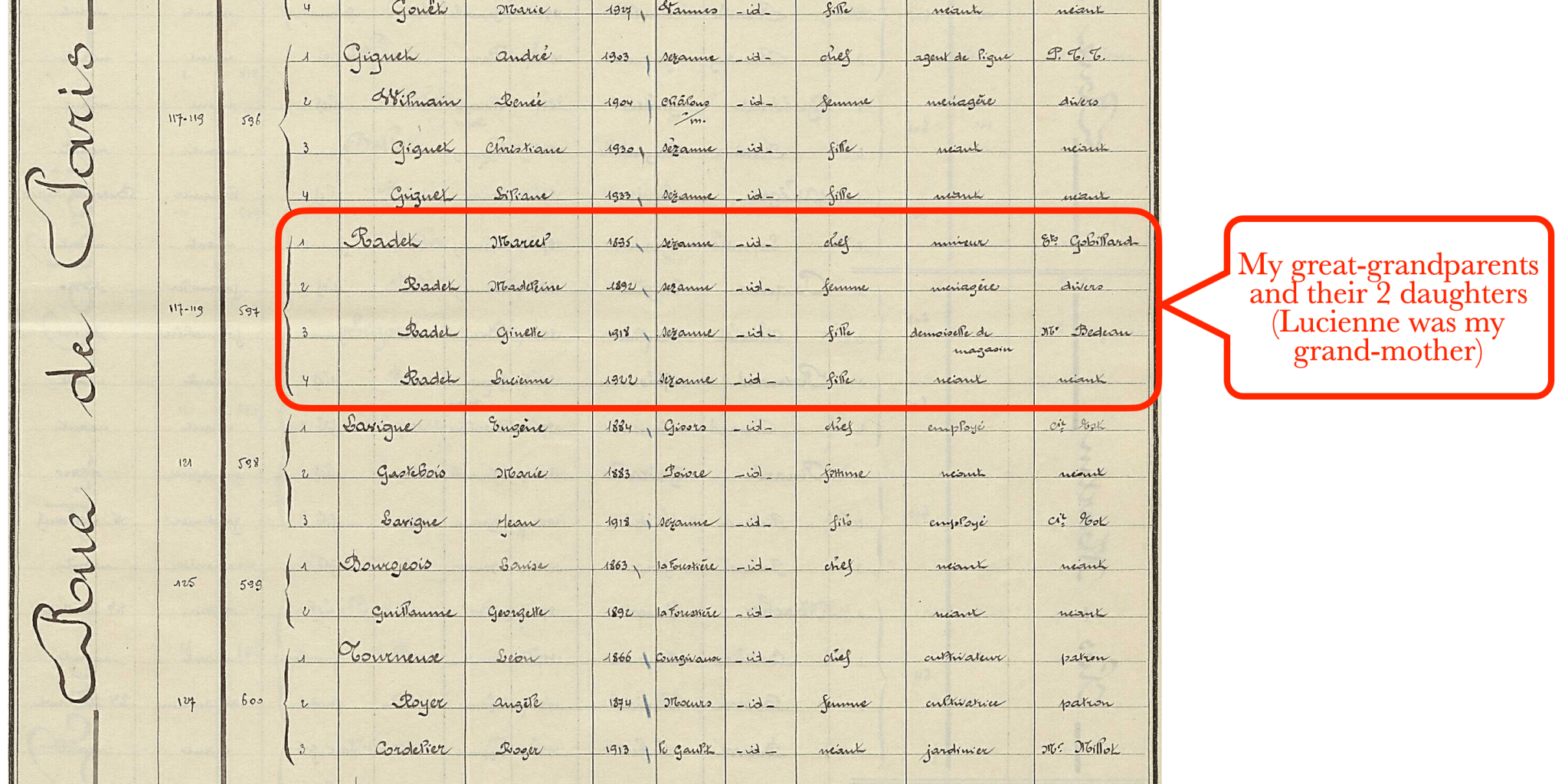 Census records (Recensement de la population) – My French Lineage